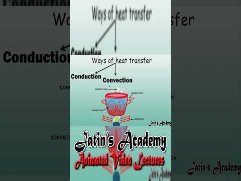 what are the three ways of transfer of heat Conduction Convection and radiation #shorts #physics