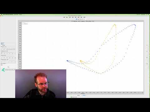 Hysteresis Experiment on Memristor Discovery