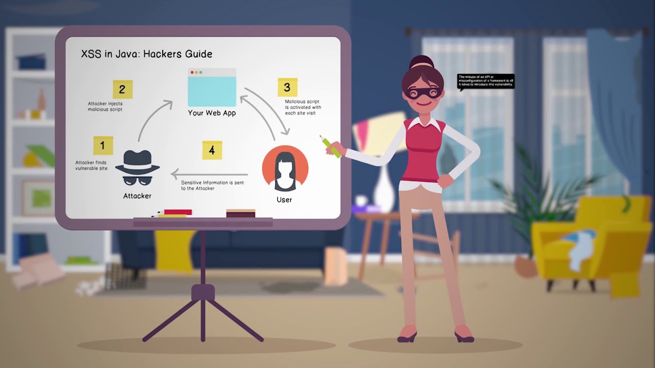 Sample: Building Secure Java Applications: Exploiting Cross Site Scripting