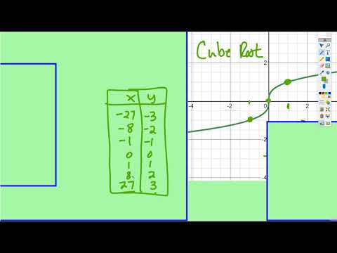 Parent Graphs: Cube Root Function