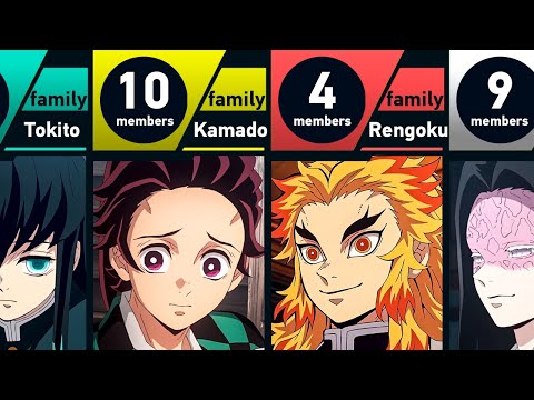 All Clans and their Members in Demon Slayer