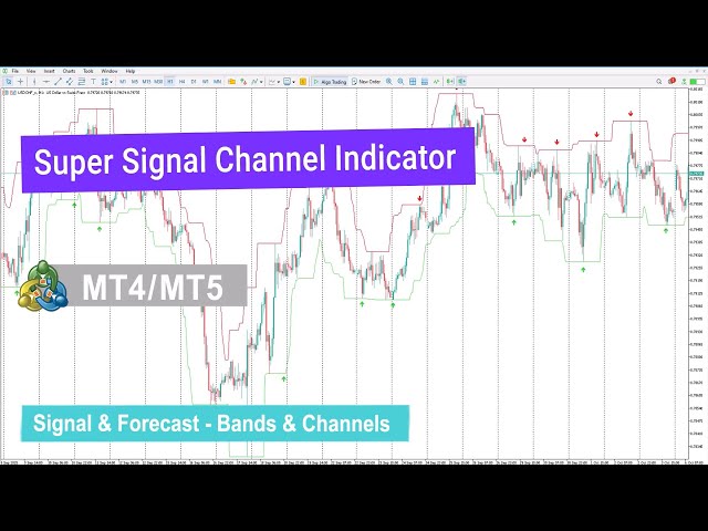 Unlocking Trading Success with the Super Signal Channel Indicator for ...