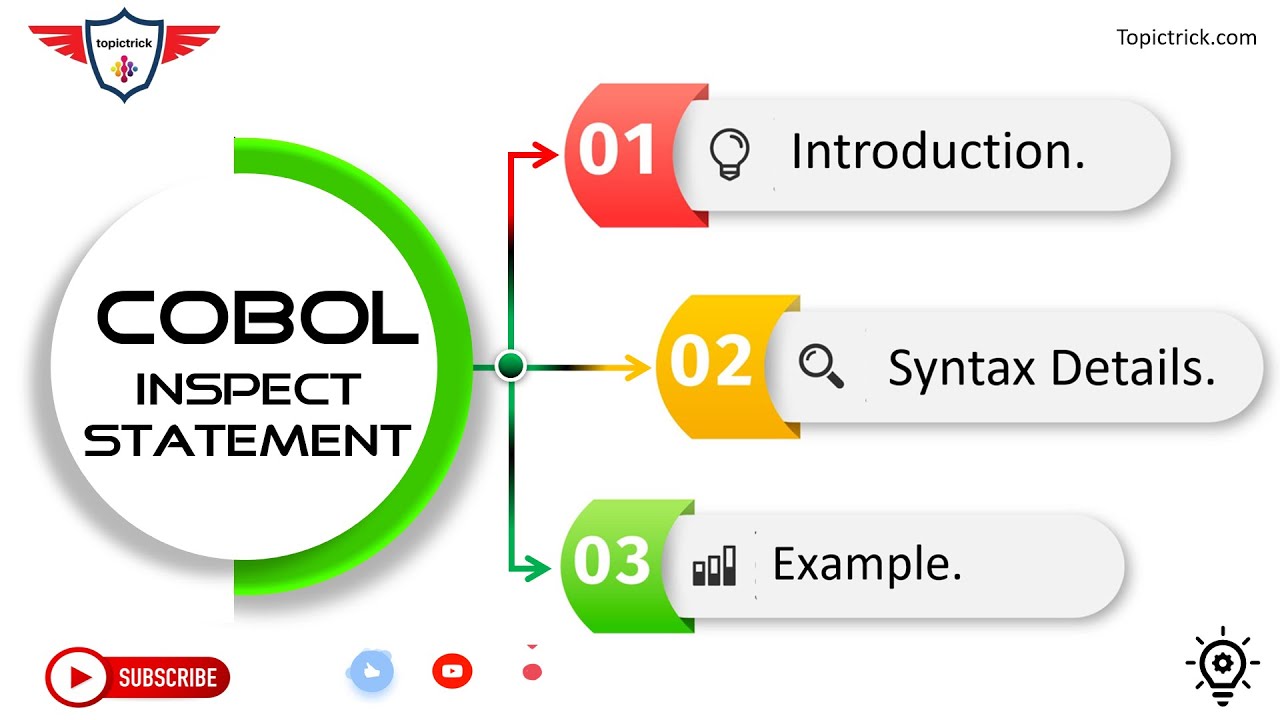 COBOL Inspect | COBOL Inspect Statement | Inspect replacing, tallying, converting | Inspect Examples