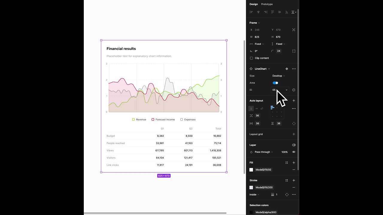 Most Advanced Chart components in Figma #responsivedesign