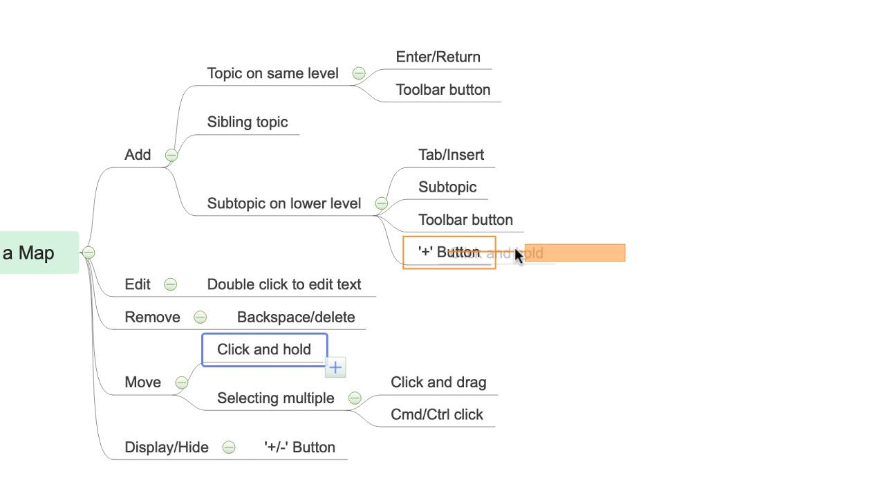 EdrawMind Tutorial - Building a Mind Map