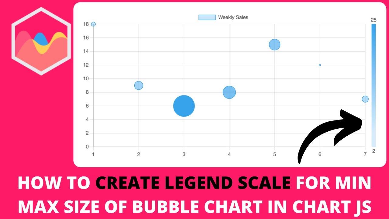 How to Create Legend Scale for Min Max Size of Bubble Chart in Chart JS