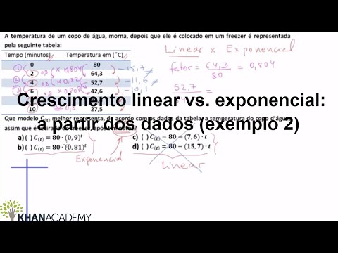 Crescimento linear vs. exponencial: a partir dos dados (exemplo 2 ...