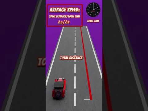 4. Average Speed & Instantaneous Speed