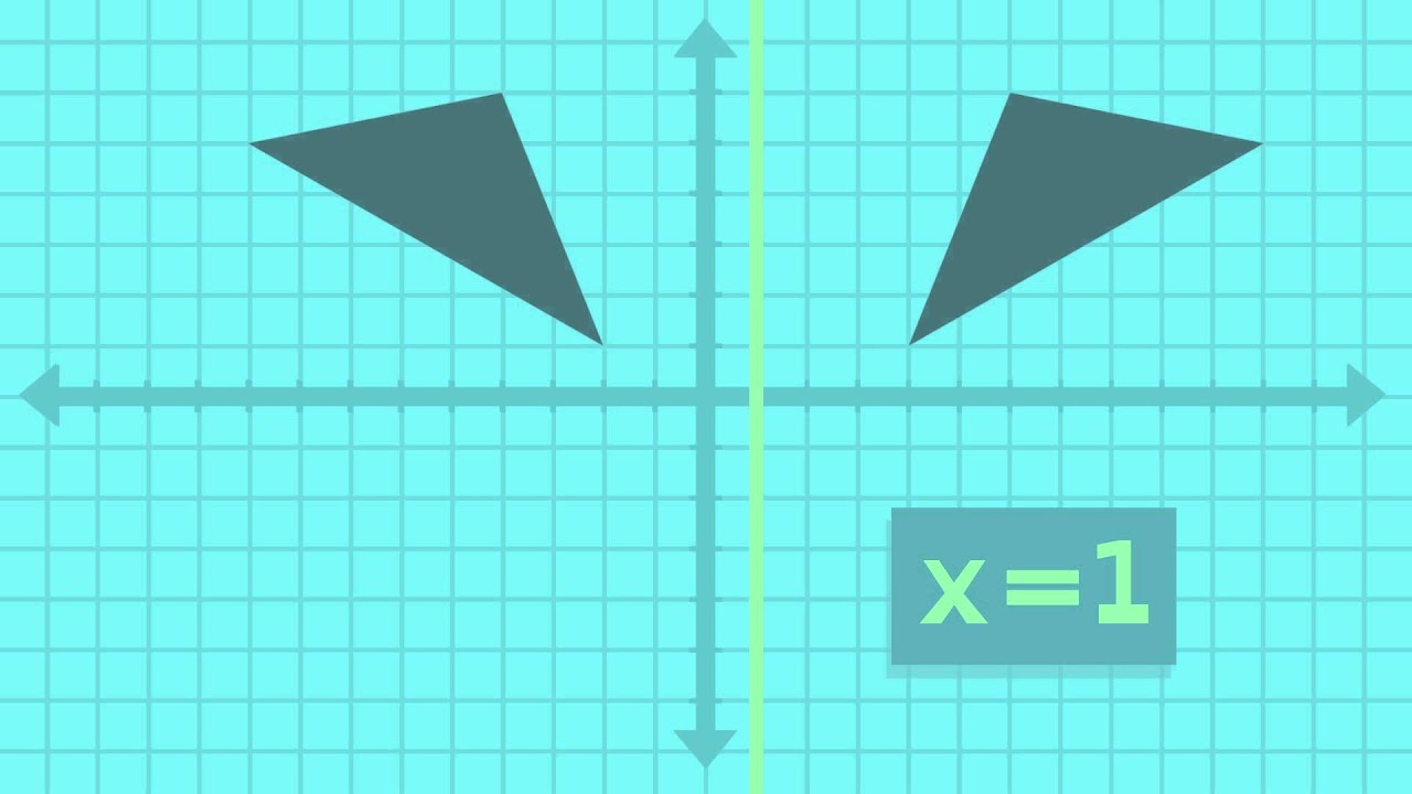 Math Shorts Episode 4 -  Reflection