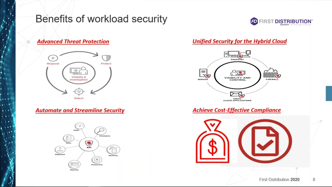 Trend Micro   Introduction to Cloud One