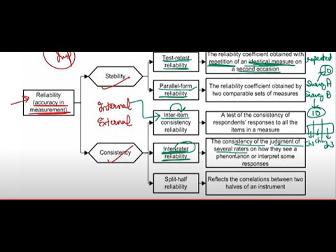 Research Aptitude -class 4 | UGC NET Paper-1| Sandhya Sharma