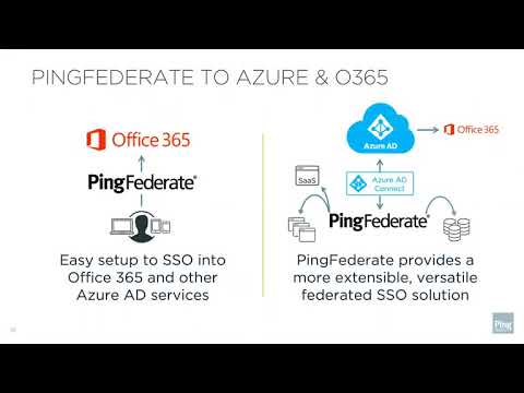 Microsoft Integrations for Single Sign-on to all Apps
