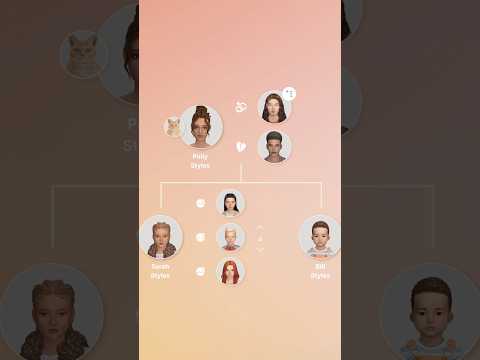 Create your family tree with TheSimsTree.com π³π #sims4legacy #sims4 #thesims4 #sims4challenge