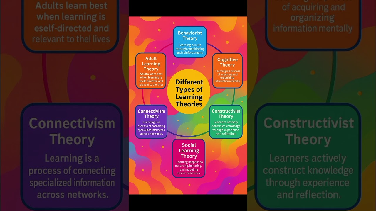 Types of learning Theories | 6 different learning styles and theories