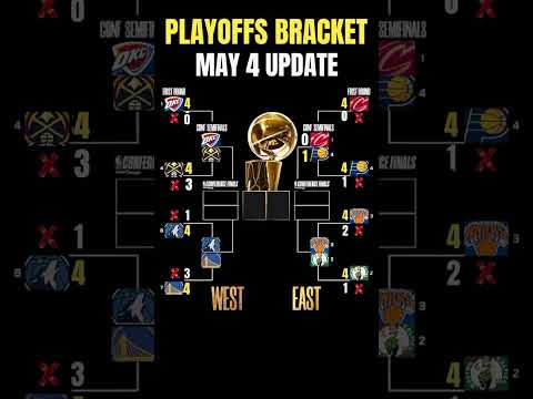 NBA PLAYOFFS BRACKET STANDINGS as of MAY 4, 2025 (US Time) #nba #basketball #sports #playoffs