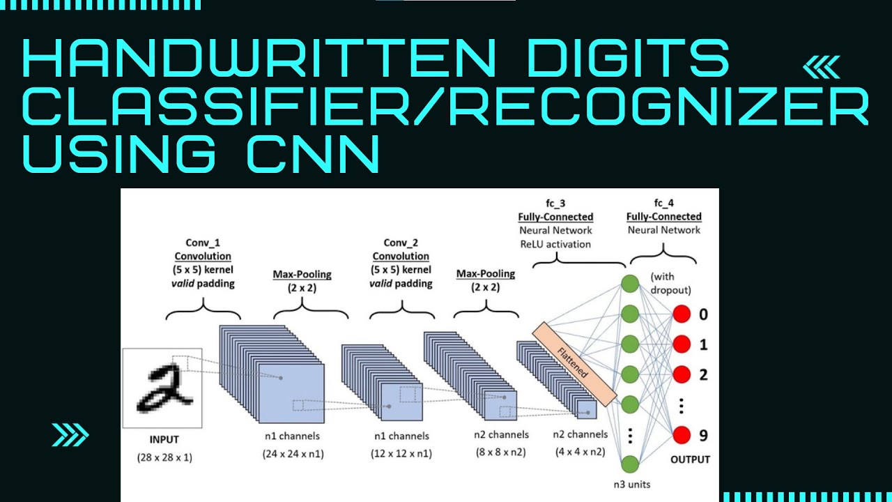 Handwritten Digit Classifier / Recognizer using Convolutional neural network (CNN)