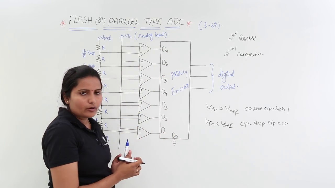 Flash Parallel type ADC