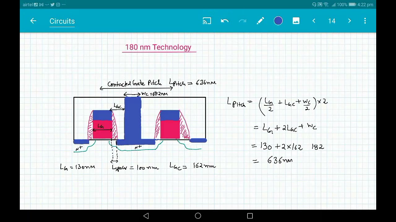 CMOS Technology Nodes part 1