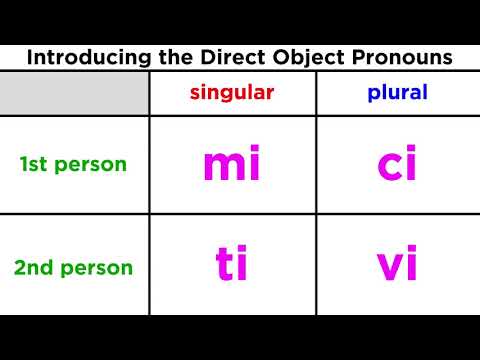 Direct Object Pronouns in Italian Video Lecture - Learning Italian: For ...
