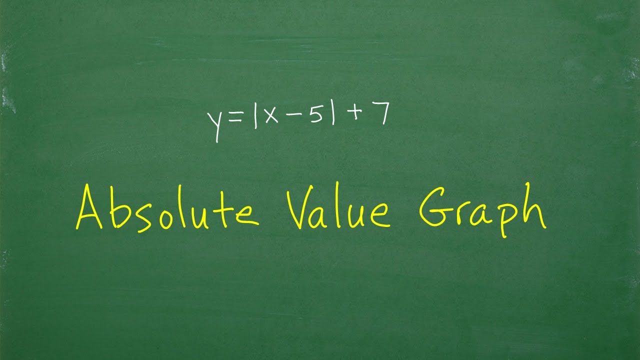 y=|x  - 5| + 7 Absolute Value Equation Let’s Graph Step-by-Step….
