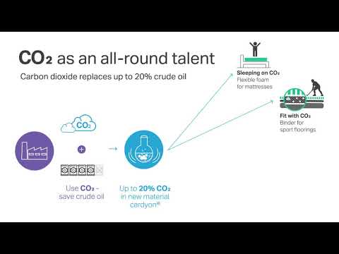 CO₂ as a raw material in plastics production instead of crude oil