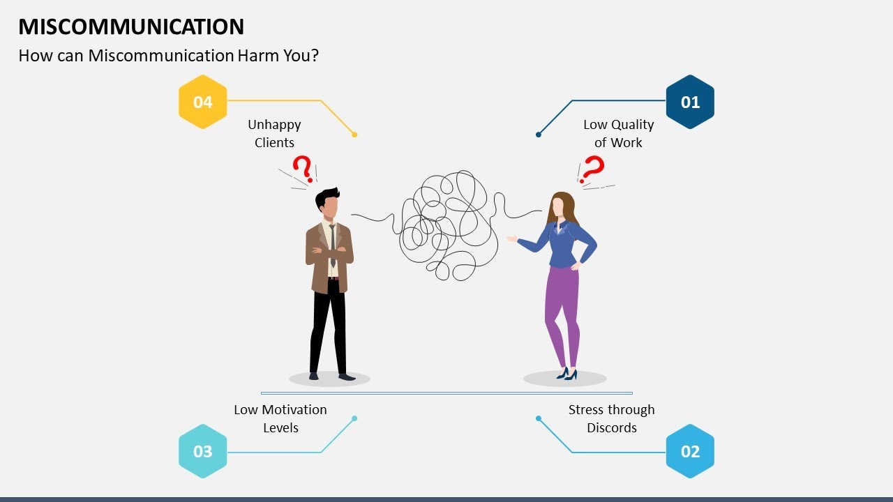 Miscommunication Animated PowerPoint Template