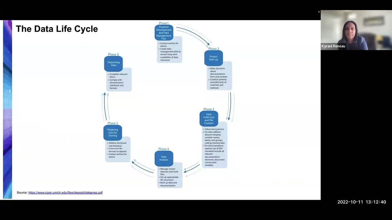 Best Practices in Data Management