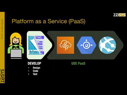 IaaS , PaaS, and SaaS - in 99 seconds