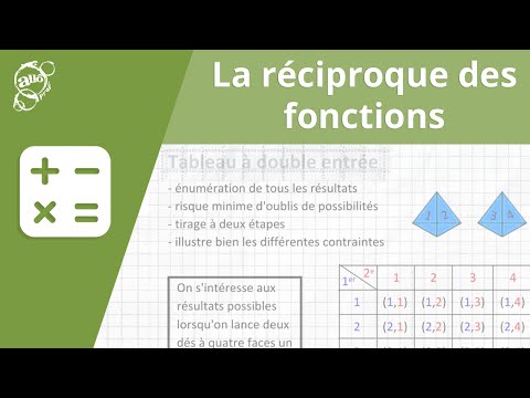 Allô prof - La réciproque des fonctions