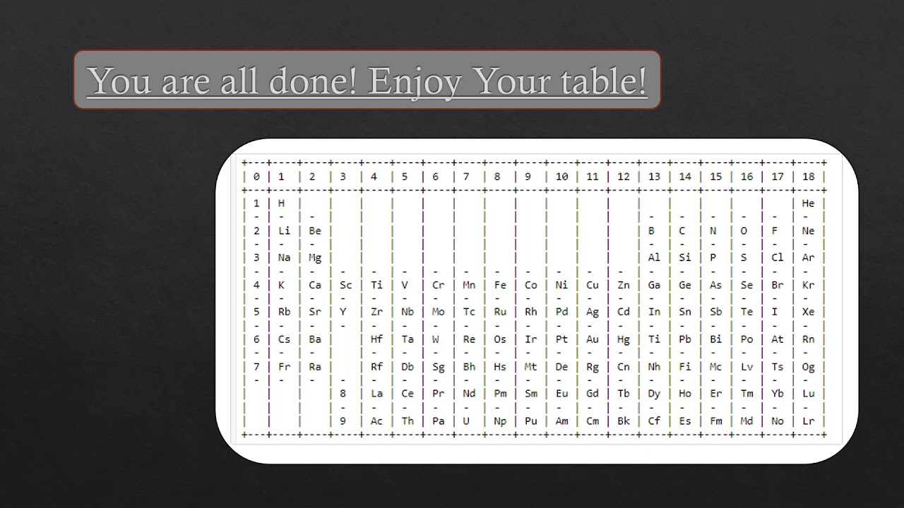 Periodic Table in Python Code using PrettyTables and Functions!