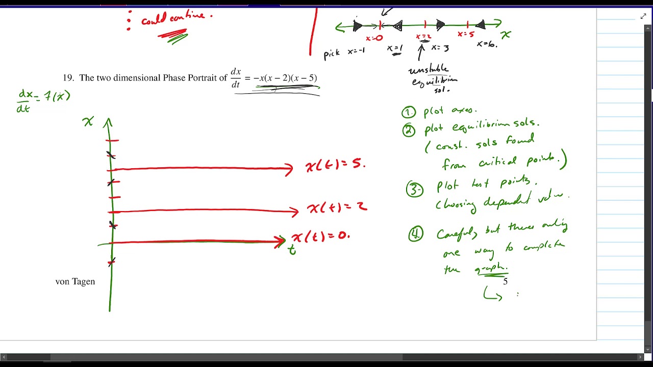 Qualitative Solution to an Autonomous ODE