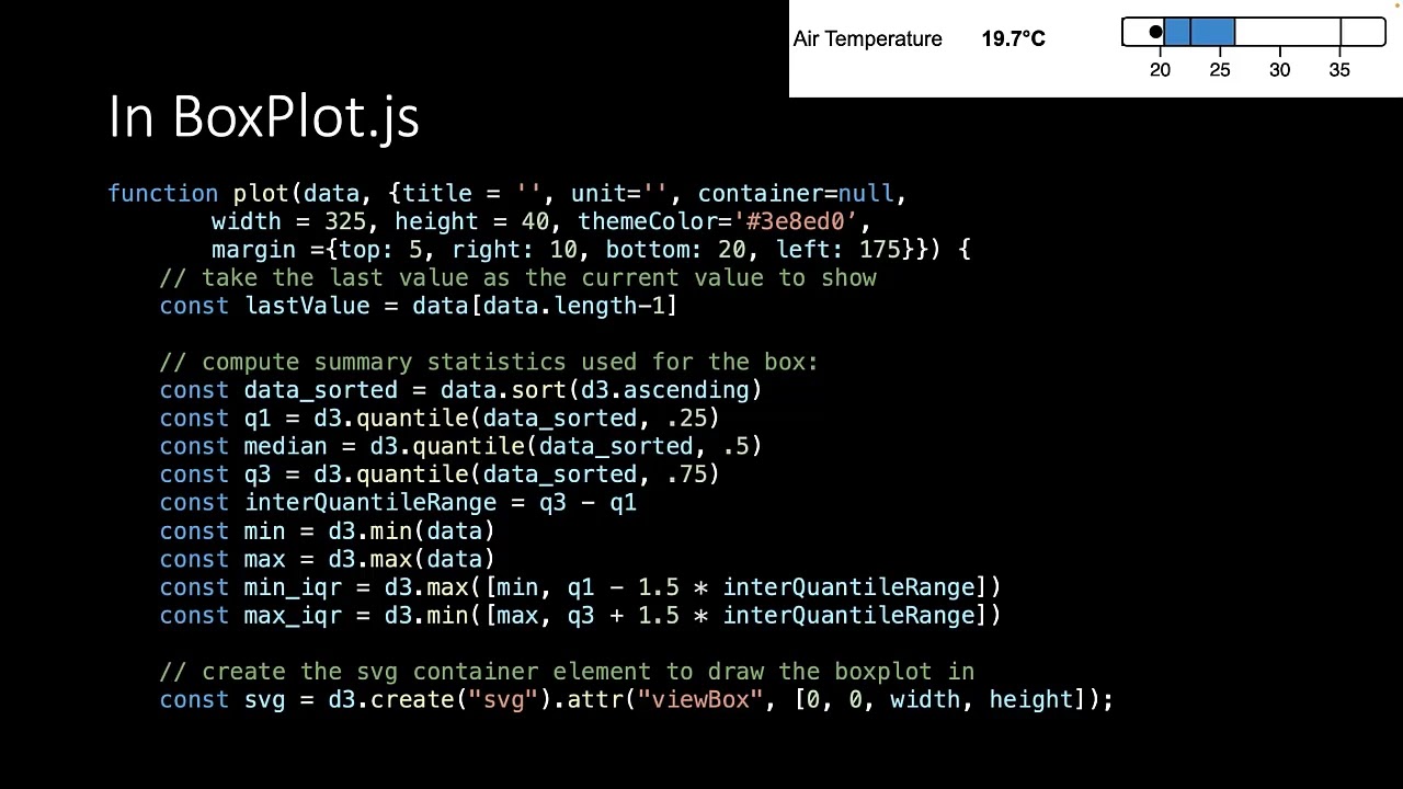 Data visualization - 07 Boxplot