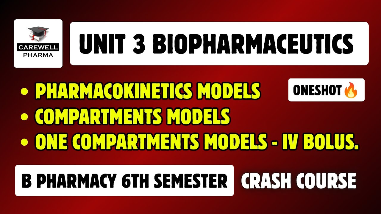 Unit 3 | Compartment Models | One Compartment model for iv bolus | Biopharmaceutics 6th Semester