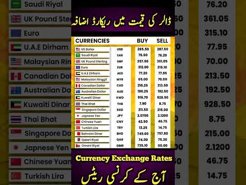Currency Rates today | Dalar Rate Today | 1 USD to PKR | Sar To pkr | Pound To Pkr | 1 GBP To pkr