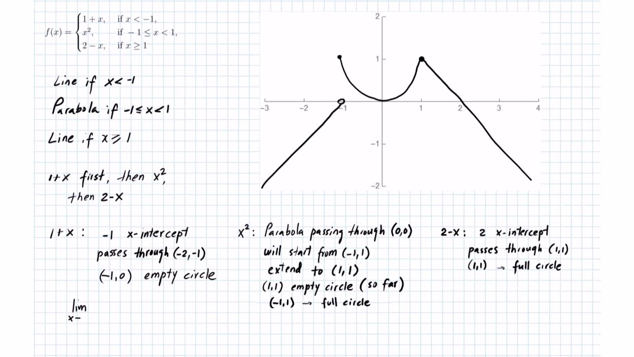 Sketch The Graph Of The Function And Use It To Determine The Quizlet