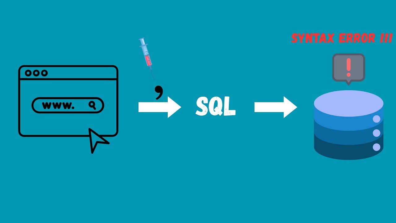 Vector Labs 01(SQL Injection): Databases, SQL and Web Integration