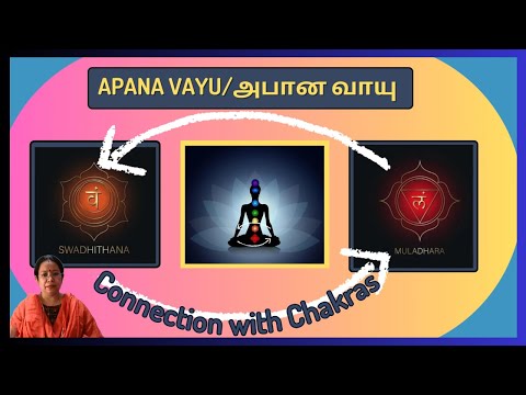 Apana Vayu/ Apana Mudra benefits in Tamil/ Lakshmi Srinivasan