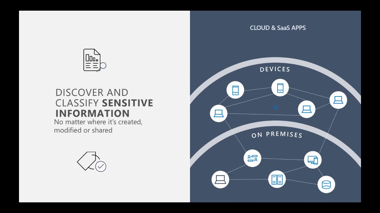 Discovery & Classify Sensitive Data