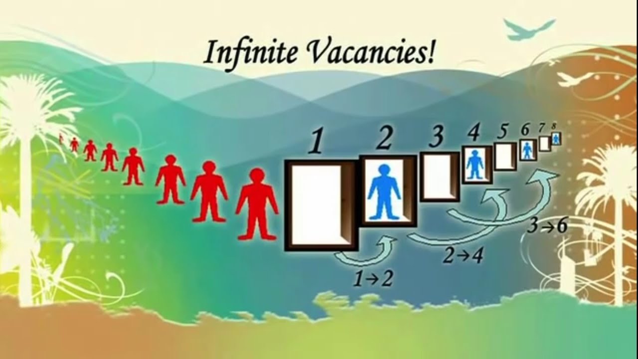 Hilbert's Hotel - Dr William Lane Craig