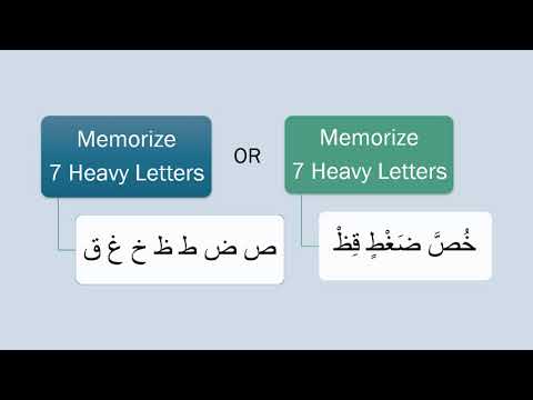 How to Pronounce ز س ص Tajweed Lesson 13 English
