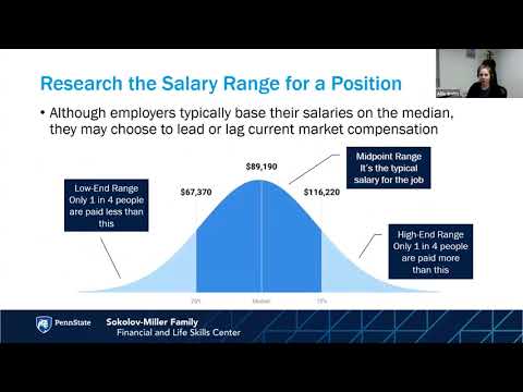 Salary Negotiation | Spring 2024