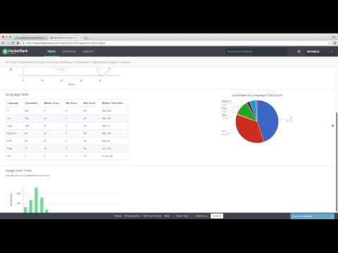 How Zenefits Hired 10 Engineers in 10 Days with HackerRank's CodeSprint