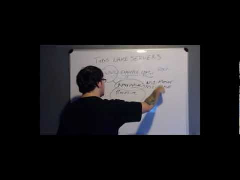 Introduction to Domain Name System (DNS)