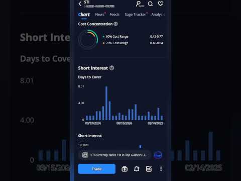 Is STI Solidion Tech the best stock?