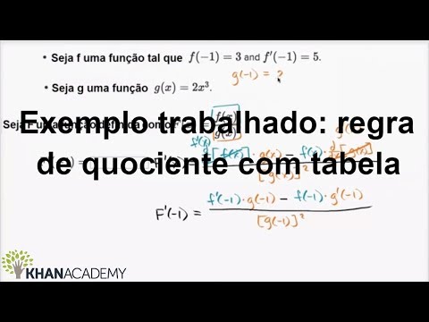 Exemplo resolvido: regra do quociente com tabela (vídeo) | Khan Academy