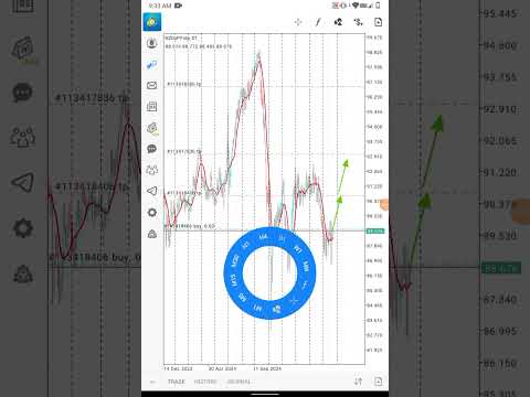 NZD/JPY Uptrend Analysis | Latest Trends & Forecast 2024 #forexforbeginners #forextrading