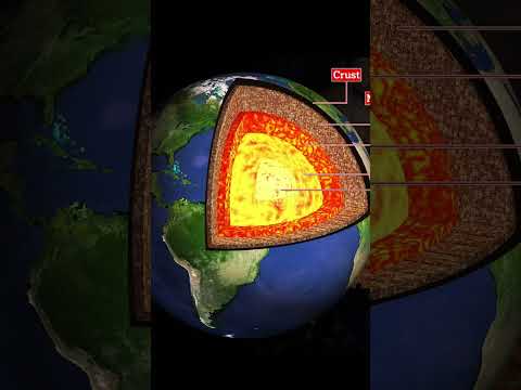 Structure of the Earth ( In Tamil)