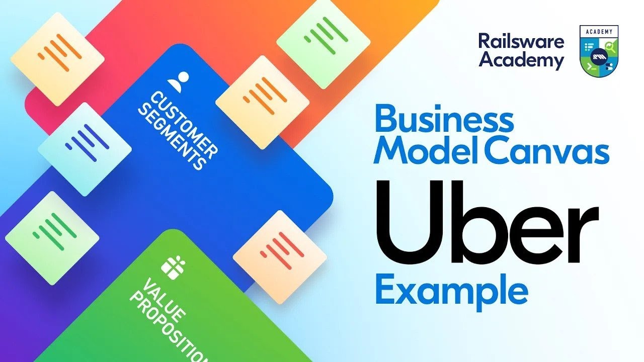 Business Model Canvas Tutorial - Uber Business Model 🚘