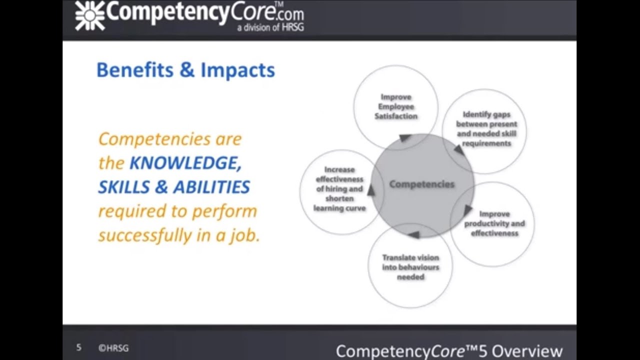 CompetencyCore Online Demo