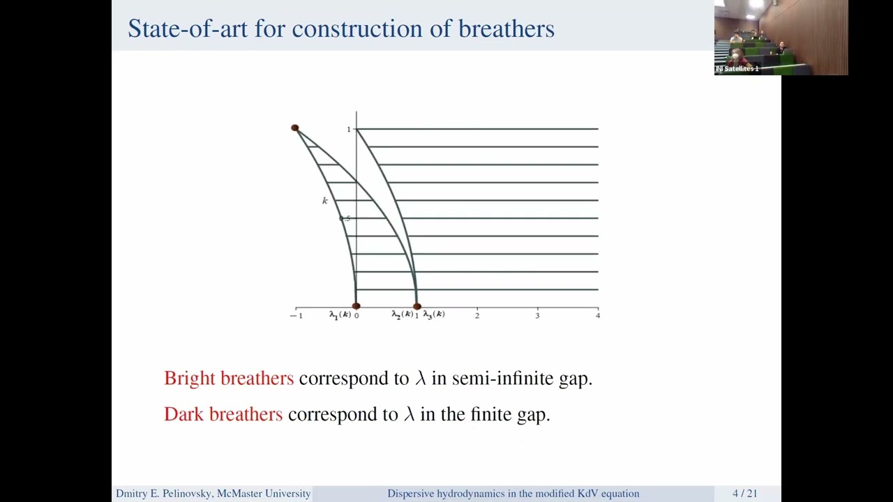Prof. Dmitry Pelinovsky | Plenary talk: Dispersive hydrodynamics in the modified KdV equation